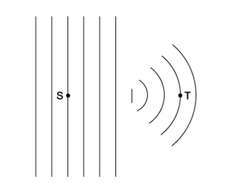 Diffraction CIE AS Physics Exam Questions 2025