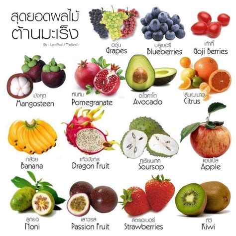 ล้างลำไส้ ดีทอก ล้างสารพิษในร่างกาย Beautyful Healthy