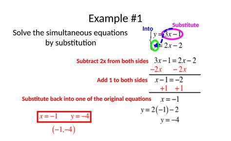 Simultaneous Equations Graphically Pptx