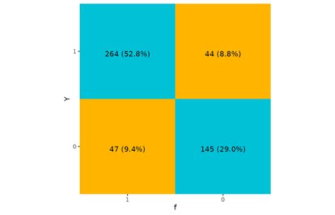 Getting Started With The Ipd Package Ipd