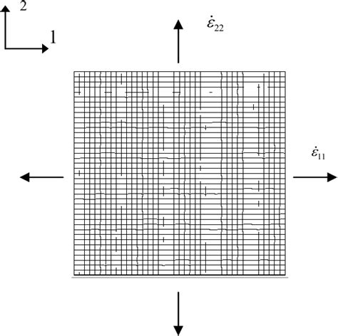 Figure 1 From Numerical Simulations Of Formability Of Multiphase Steels Semantic Scholar