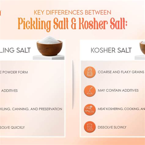 Pickling Salt Vs Kosher Salt Uses Benefits Differences