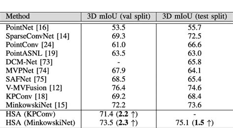 figure 1 from learning hybrid semantic affinity for point cloud