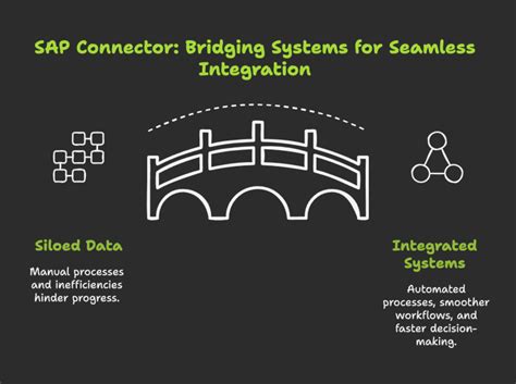 A Complete Guide To Sap Connector Development For Ctos