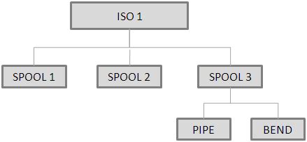 Prefabrication And Assembly