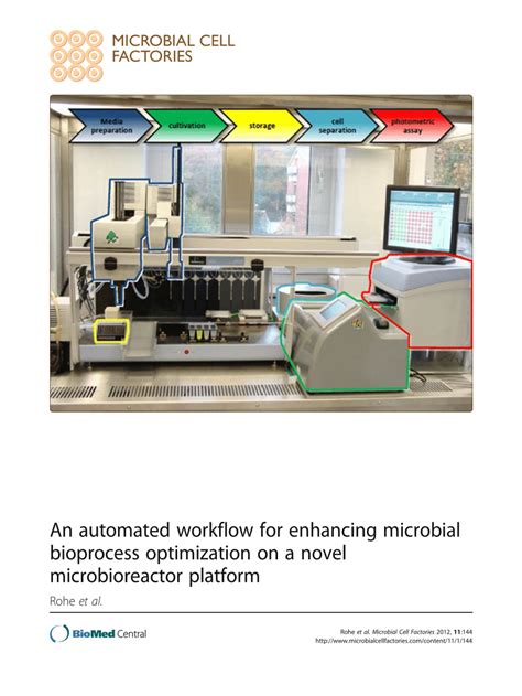 Pdf An Automated Workflow For Enhancing Microbial Bioprocess Optimization On A Novel