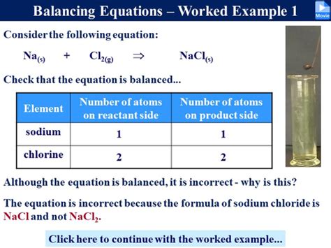 Chem33 Balancing Equations And Ionic Equations Teaching Resources