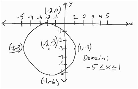 SOLVED Identify The Domain And Range Of Each Relation And Determine