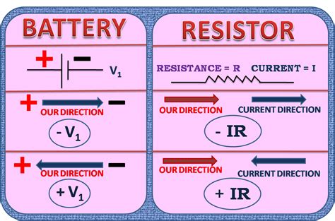 Physical Science 4ever Kirchhoffs Law Made Easy