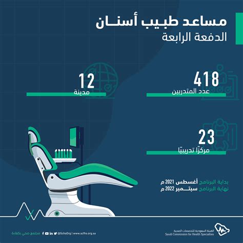 الرئيسية Saudi Commission For Health Specialties