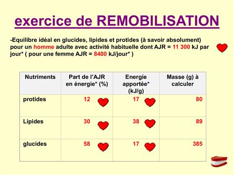 tableau équivalence alimentaire