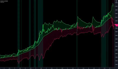 Resampling Reverse Engineering Bands Dw — Indicator By Donovanwall — Tradingview