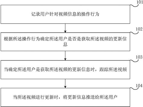 Information Push Method And Device Eureka Patsnap