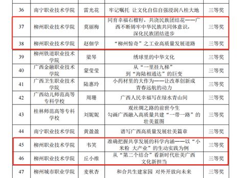 喜讯：我校教师在2023年广西高校建设“壮美广西”系列思政课“示范课堂”中获佳绩学院动态马克思主义学院