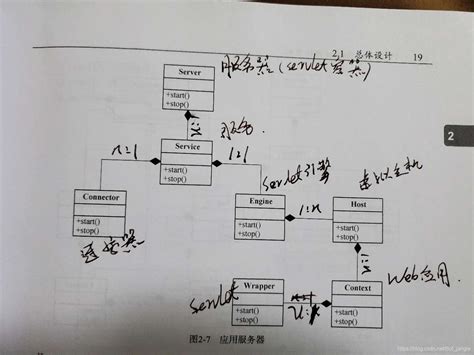 Tomcat的总体架构概览（v85）tomcat85的vercions Csdn博客