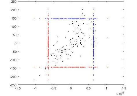 control chart using copula gumbel download scientific diagram