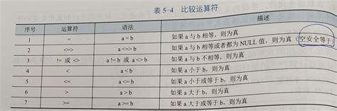 Mysql 简单查询 Csdn博客