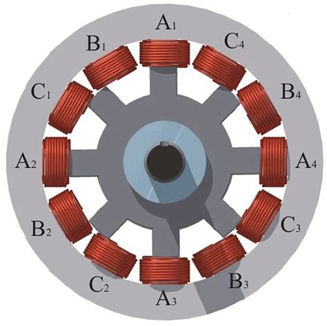 cross section of a 3‐phase 12 8 srm srm switched reluctance motor download scientific diagram