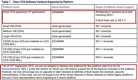 Can I Upgrade An Expressway Vcs With Serial Number 52a2xxxx Cisco Community