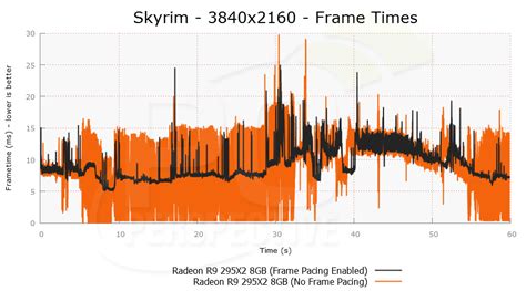 AMD Radeon Software Crimson Improves FreeSync And Frame Pacing Support PC Perspective