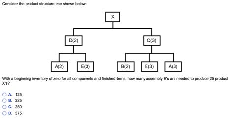 Product Structure Tree