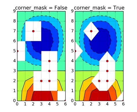 Pyplot Matplotlib Documentation