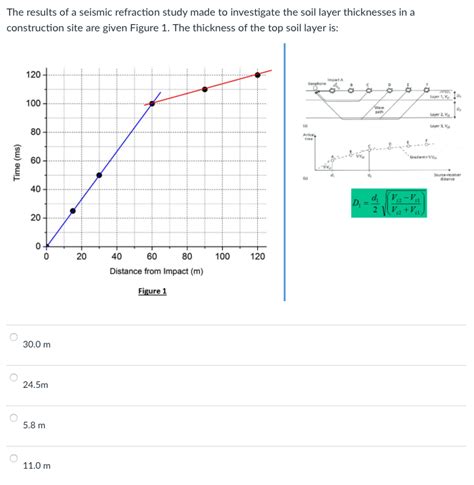 Solved The Results Of A Seismic Refraction Study Made To Chegg
