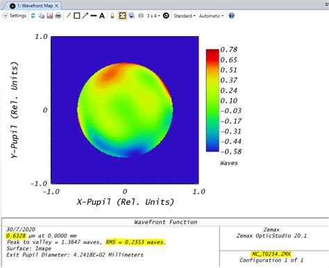 rms wavefront error from monte carlo doesn t match wavefront map