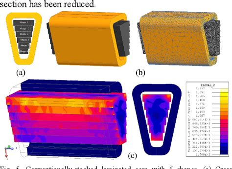 Figure 1 From Development Of Yokeless Axial Flux Machine Using 3d Printed Shape Profiled Core
