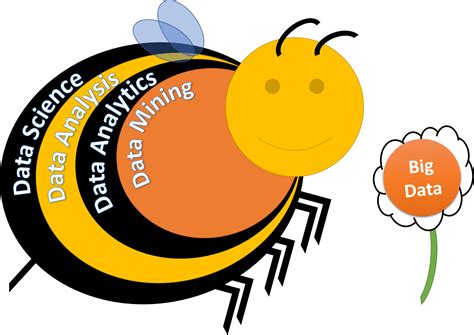 Fuzzy Buzzy Sussing Out The Fuzzy Logic” Of Buzzwords In Data Science