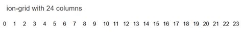 Css Maximize Number Of Columns 24 Columns In Ion Grid Customize