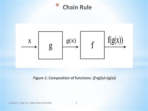 PPT MIT OpenCourseWare Ocw Mit Single Variable Calculus Fall PowerPoint