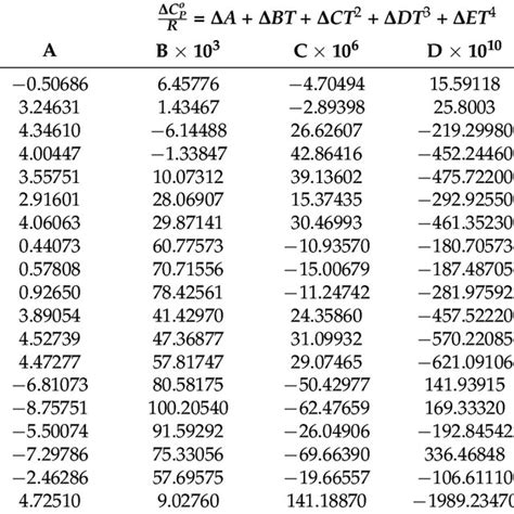 Catalytic Reforming Reactions A Naphtenes Dehydrogenation To