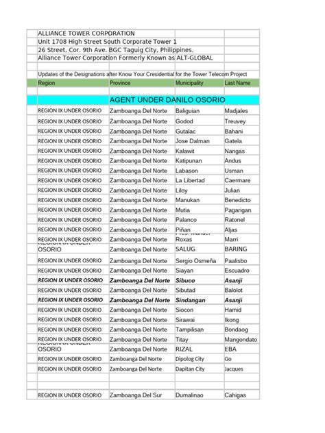 Atc Files Pdf Philippines