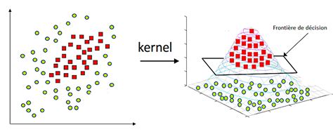 Kernel: everything you need to know about the Machine Learning method