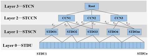 A Spatio Temporal Local Association Query Algorithm For Multi Source