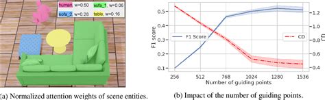 Figure 8 From Language Driven Scene Synthesis Using Multi Conditional