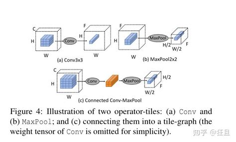 Welder Scheduling Deep Learning Memory Access Via Tile Graph 论文阅读 知乎