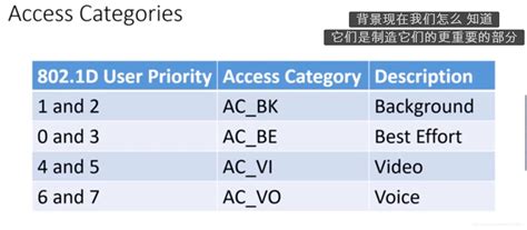 Wifi底层是如何传输数据的呢wifi通讯技术 Csdn Csdn博客