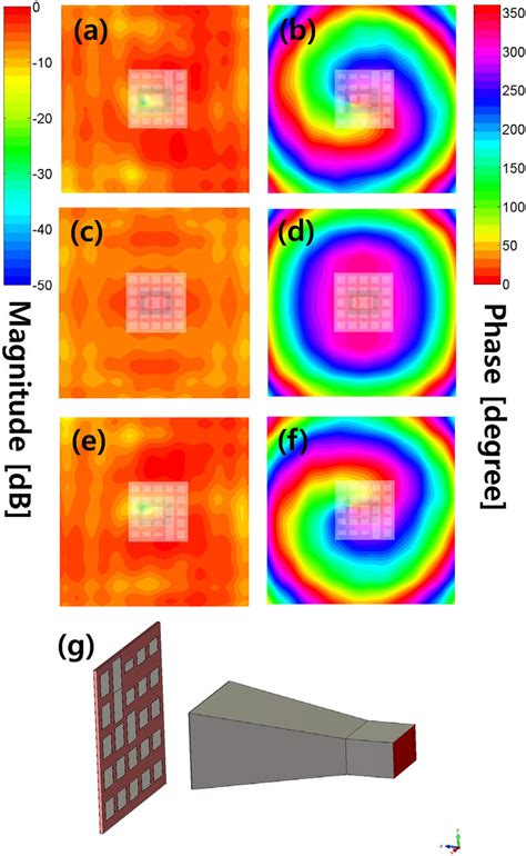 Simulated Near Field Magnitude And Phase Patterns Using F 18 Ghz