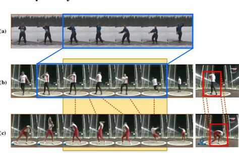 Figure 1 From Ta2n Two Stage Action Alignment Network For Few Shot