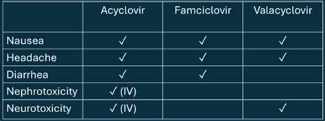 Id Exam 5 Flashcards Quizlet