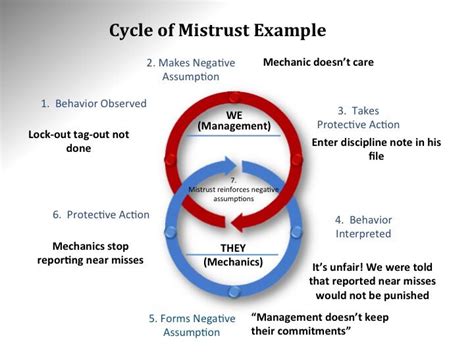 Matt Feyrer Posted On Linkedin