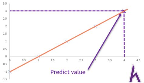 Giới Thiệu Machine Learning Và Cài đặt Numpy How Kteam