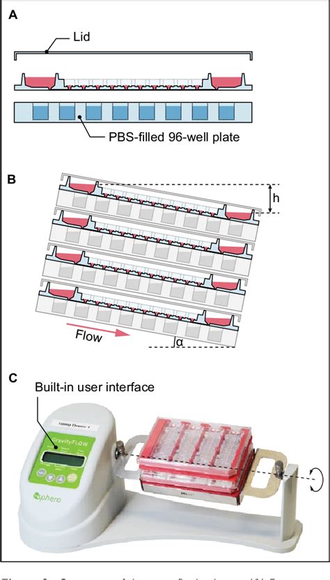 Figure 2 From Scalable Microfluidic Platform For Flexible Configuration