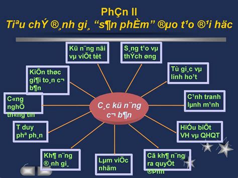 Ph­¬ng ph¸p d¹y häc ®¹i häc - ppt download