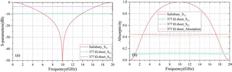 At Normal Incidence Under Te Polarization A Reflection Coefficient