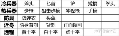 这是我的战争This war of mine攻略 知乎