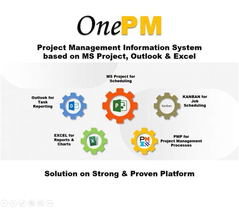 Ms Project Systems On Linkedin Project Management Information System