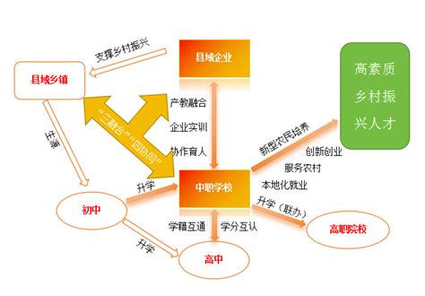 舒城职业学校